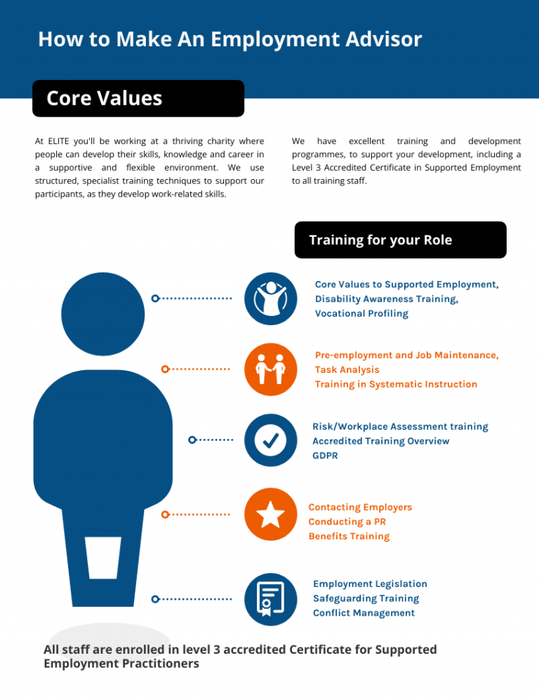 Working for ELITE - ELITE Supported Employment