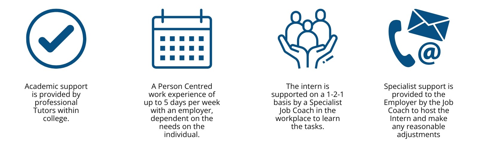 Supported Internships - ELITE Supported Employment